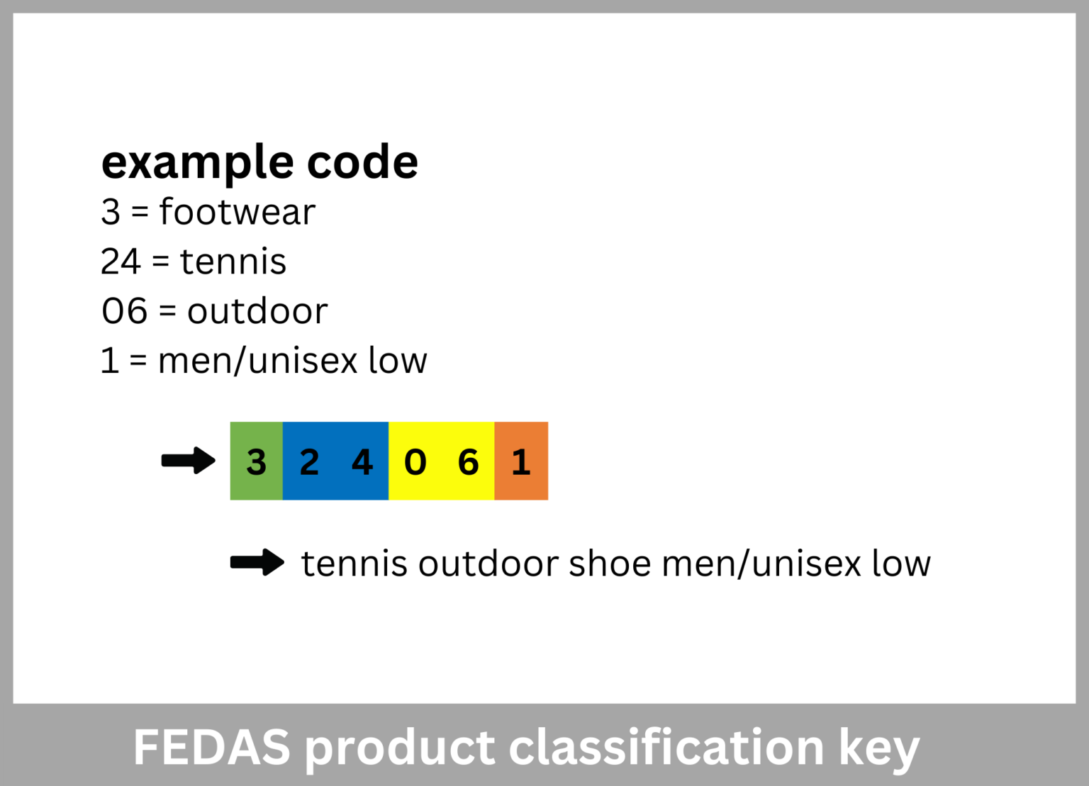 Data is a gamechanger for the sports retail industry - sport2000